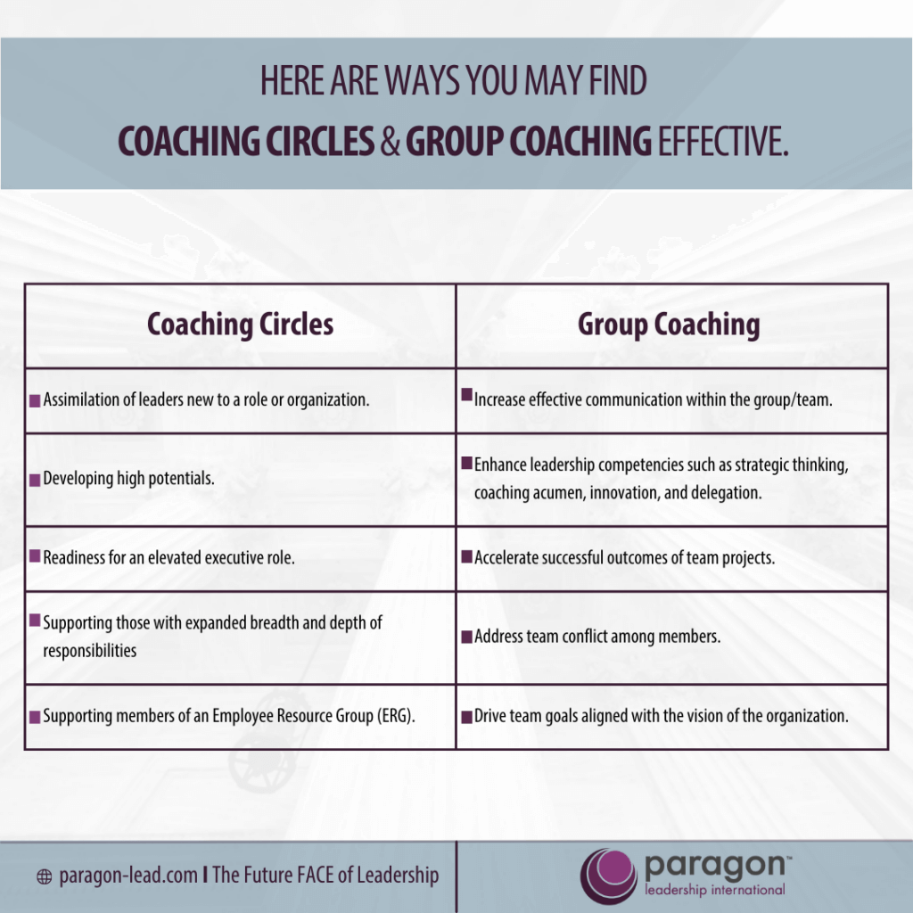 Product Service Feature- Coaching Circles & Group Coaching
